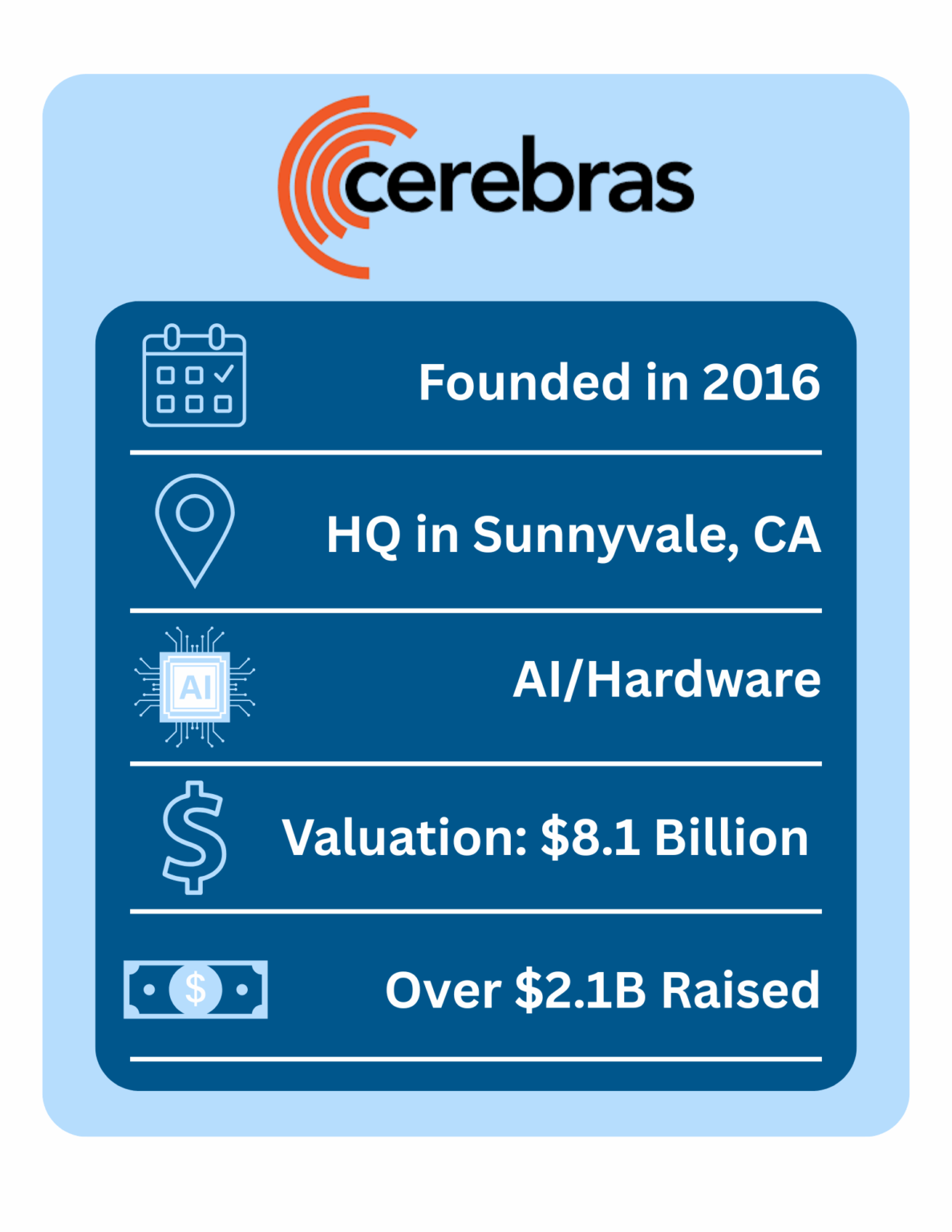 Unicorn Spotlight: Cerebras Systems - Prime Unicorn Index