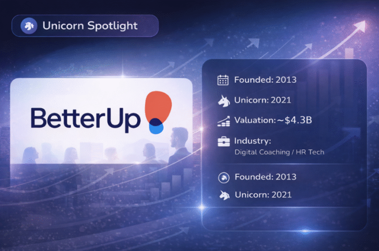 Unicorn Spotlight: BetterUp’s Rise in Leadership & Coaching Tech